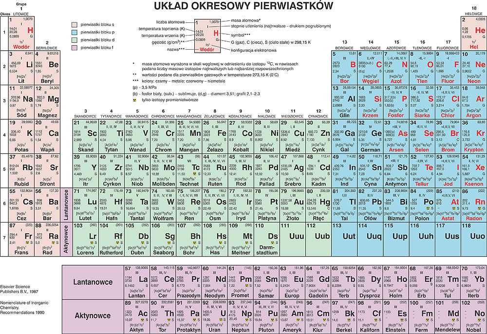Pierwiastk w Chemicznych Uk ad Okresowy Encyklopedia PWN r d o Pierwiastk w Chemicznych Uk ad Okresowy Encyklopedia PWN r d o